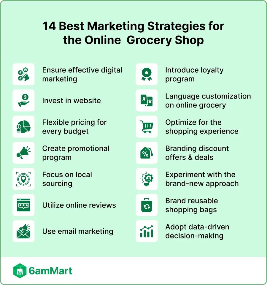 Best Marketing Strategies for Grocery Marketplace Success