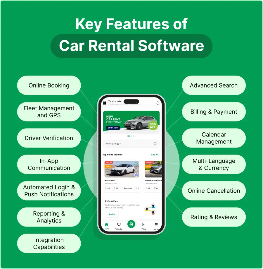 8 Best Car Rental Software Solutions for 2025